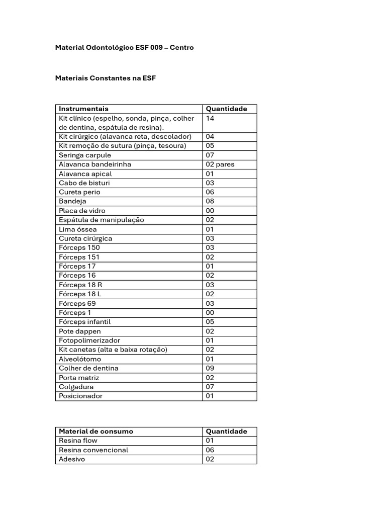 Relatória de Material ESF 009_Centro | PDF | Materiais