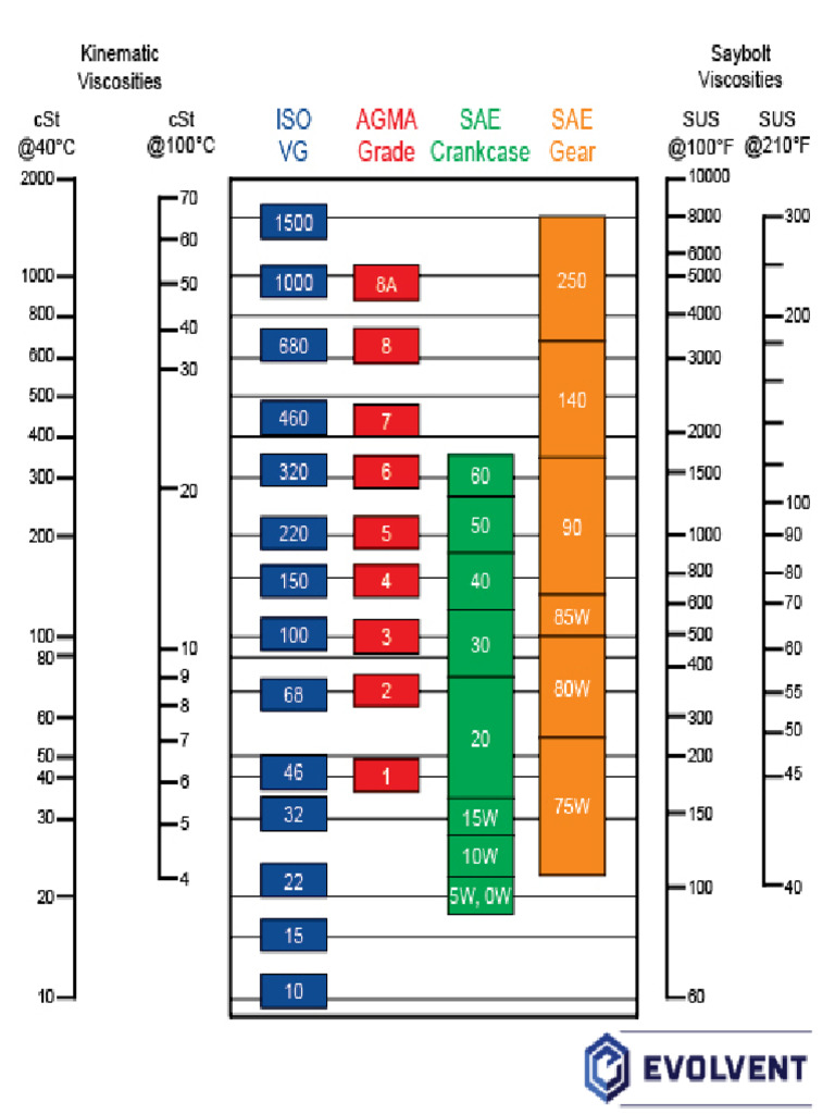 Standard Conversion | PDF