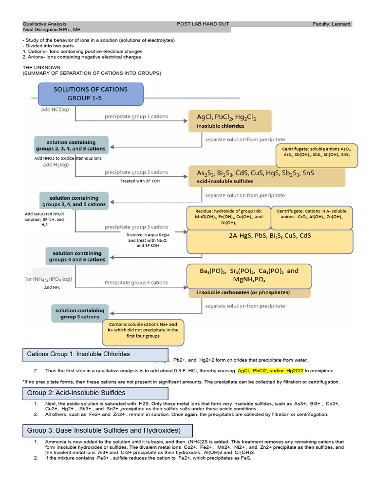 Quantitative Analysis CATIONS-POST LAB HAND OUT Faculty | PDF ...