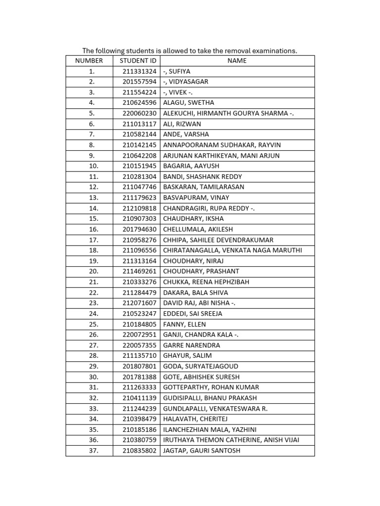 Approved Students for Removal Exams | PDF
