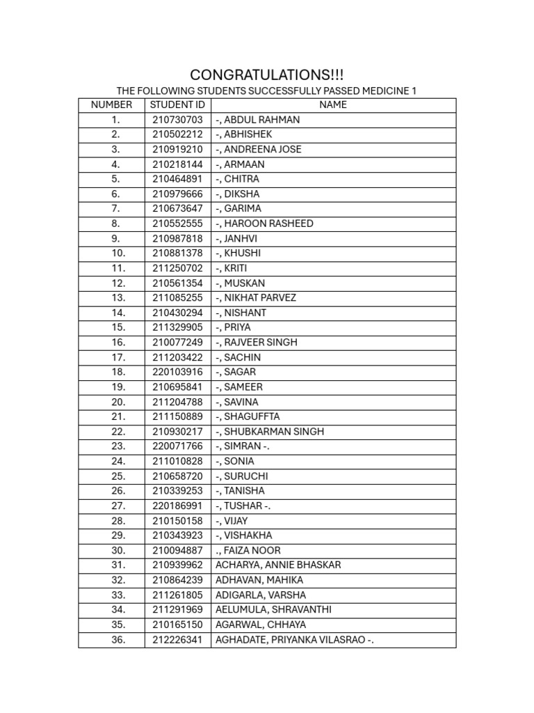 Passing List Medicine 1 Sept Batch | PDF