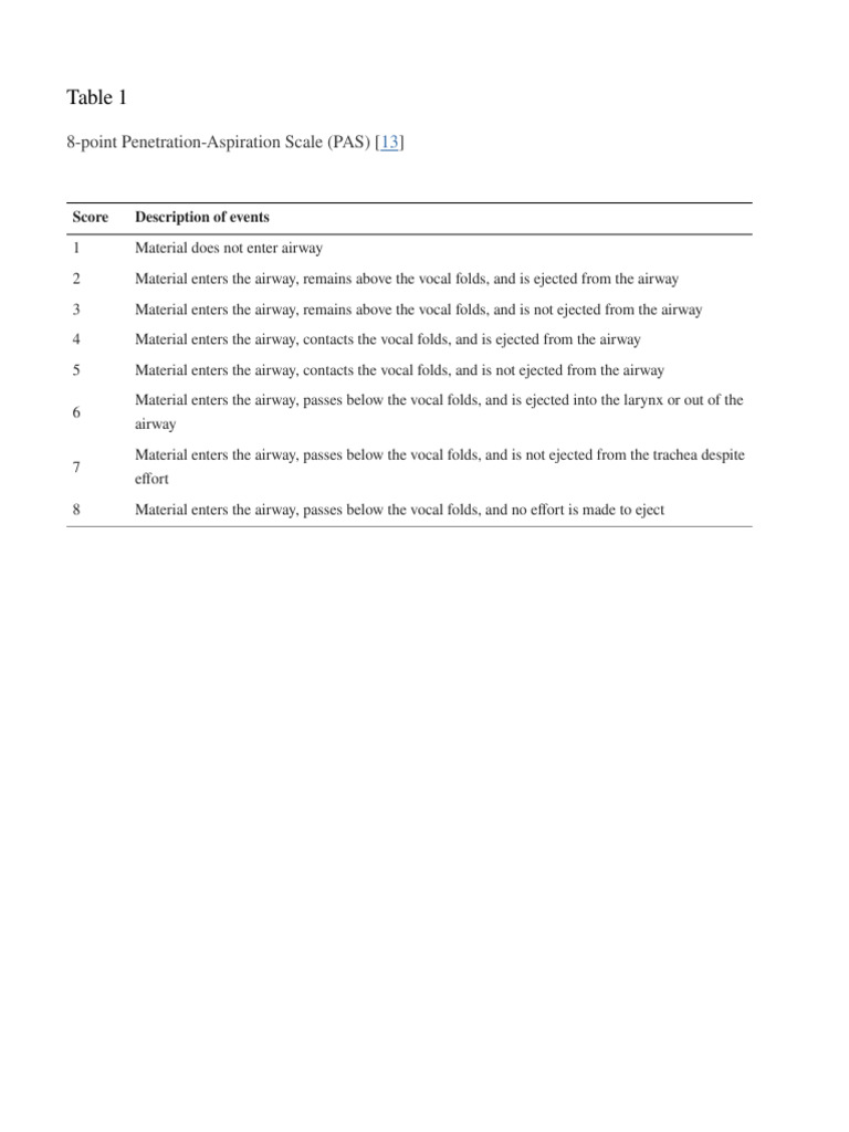 Aspiration Scale | PDF