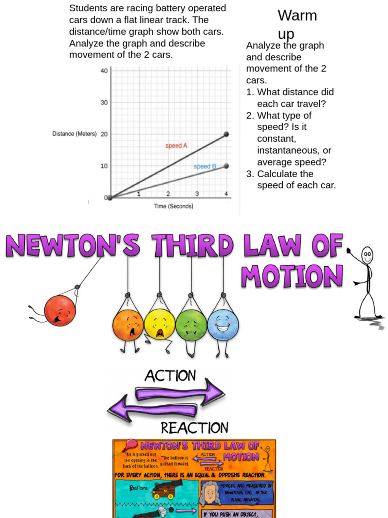 5 - Newtons Third Law of Motion Doodle Notes - POWERPOINT | PDF