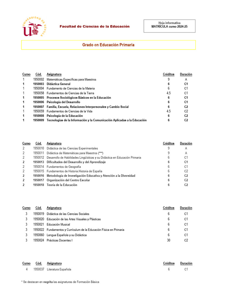 Asignaturas del Grado en Magisterio Primaria | PDF | Educación primaria ...