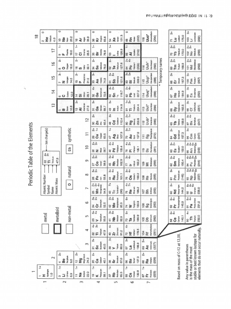 Periodic Table Reference Sheet GR 10 | PDF