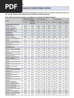 ESA Salary Scale by Grade and Country | PDF | Cost Of Living | Economies