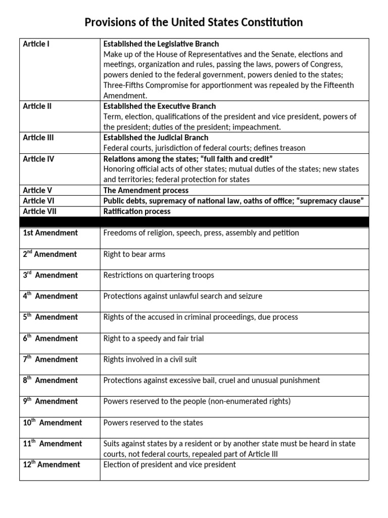 Summary of Article One of the Constitution | PDF | Article One Of The ...