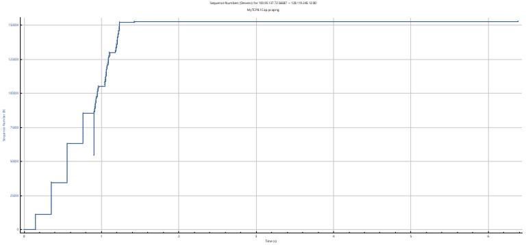 Stevens Graph | PDF