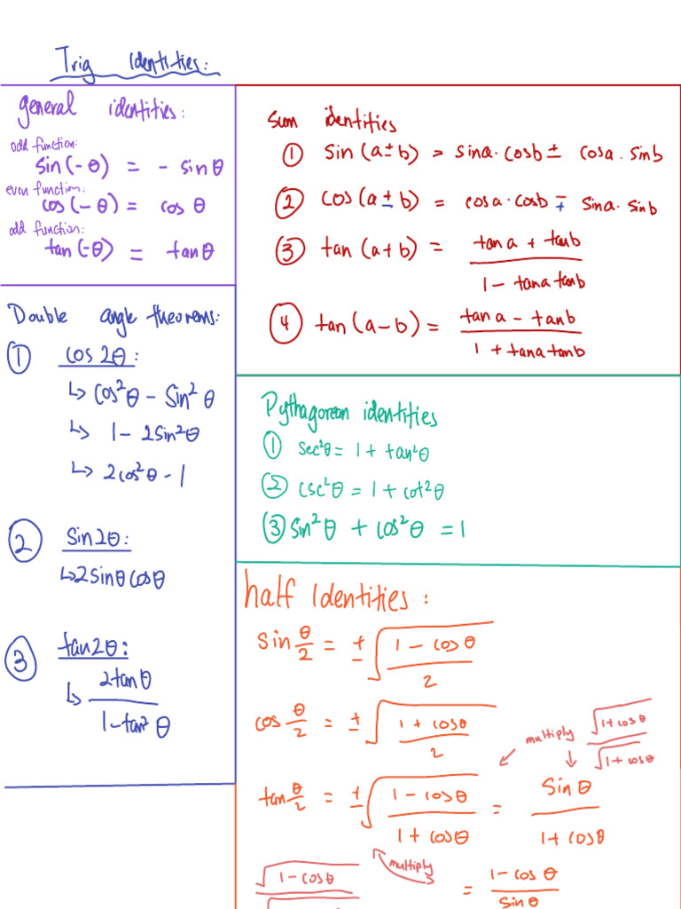 Formulas 2 | PDF