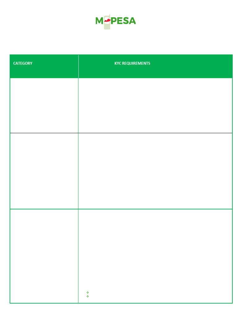 Lipa Na M-Pesa Requirements 2024 | PDF | Identity Document | Banks