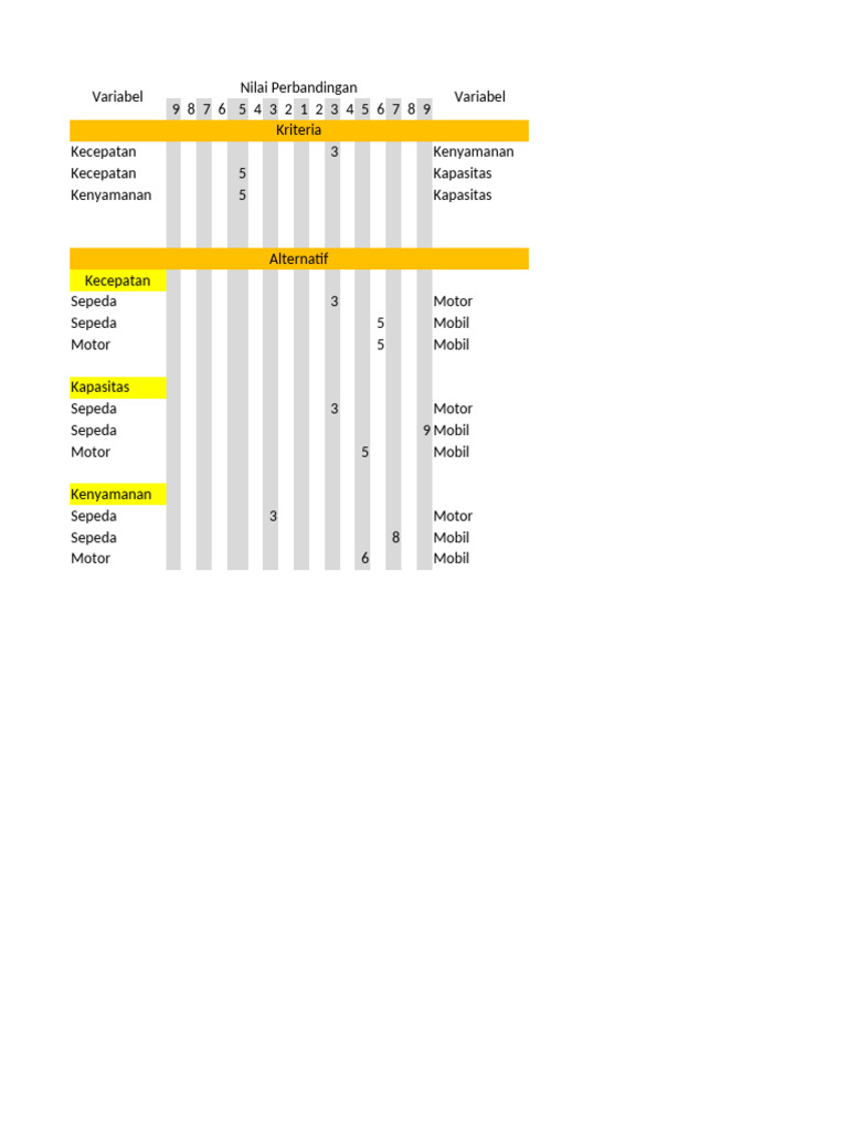 Latihan AHP Excel | PDF