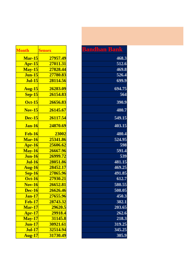 Ishan Saha SAPM Assignment 2 | PDF | Sharpe Ratio | Portfolio (Finance)