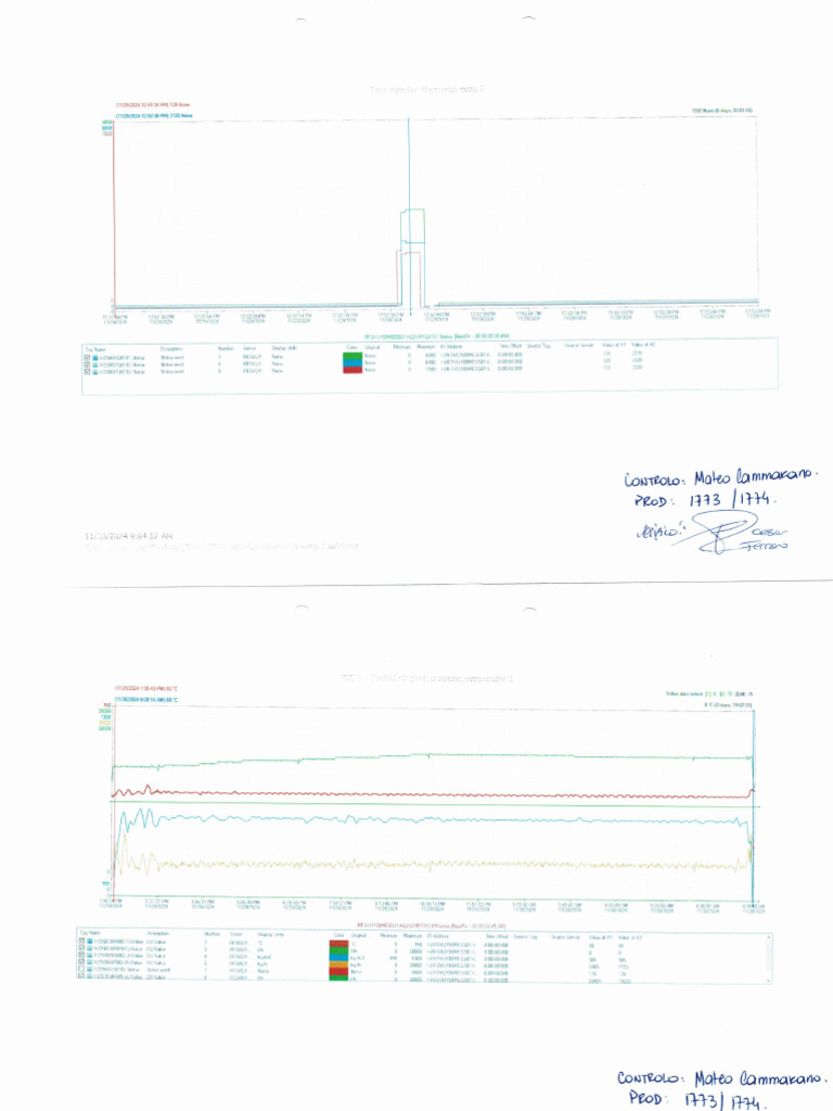 Gráficas PCC1 | PDF