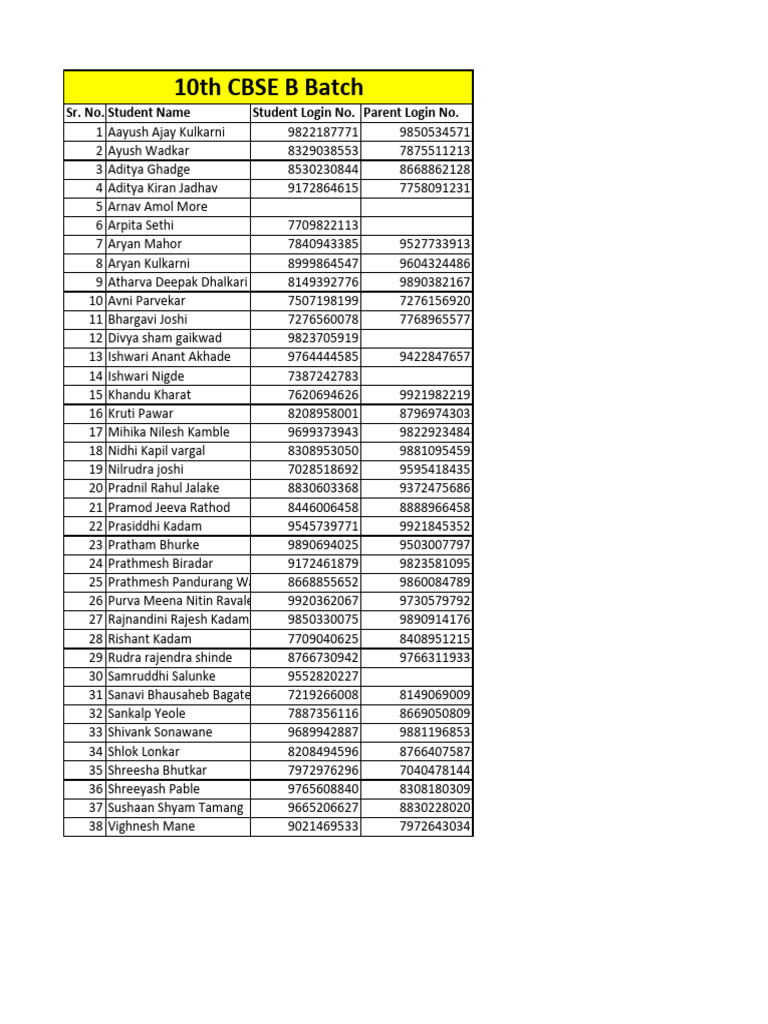 10th CBSE Batch B App Ids | PDF