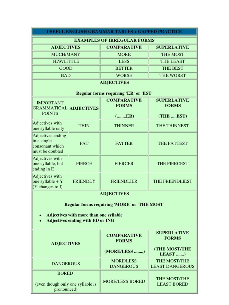 Useful English Grammar Tables | PDF | Adjective | Linguistics