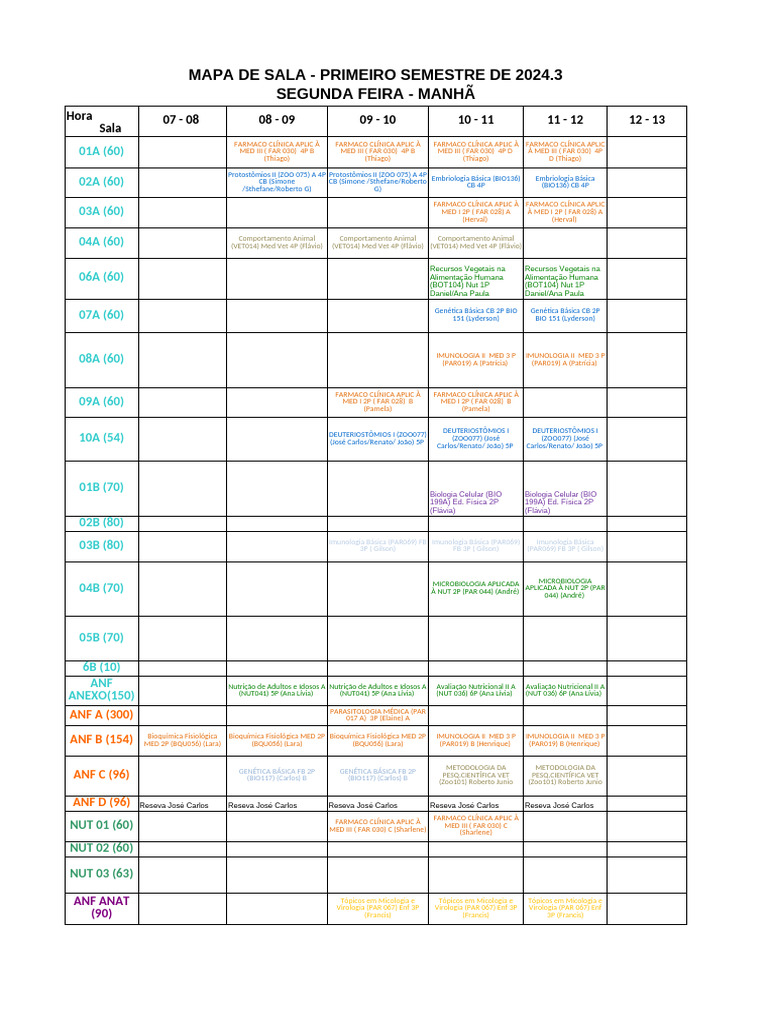 Mapa de Sala 2024.3 Finalizado | PDF | Biologia | Ciências da Saúde