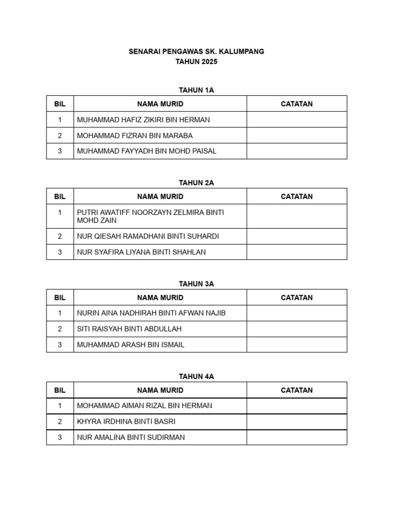Senarai Pengawas SK Kalumpang 2025 | PDF
