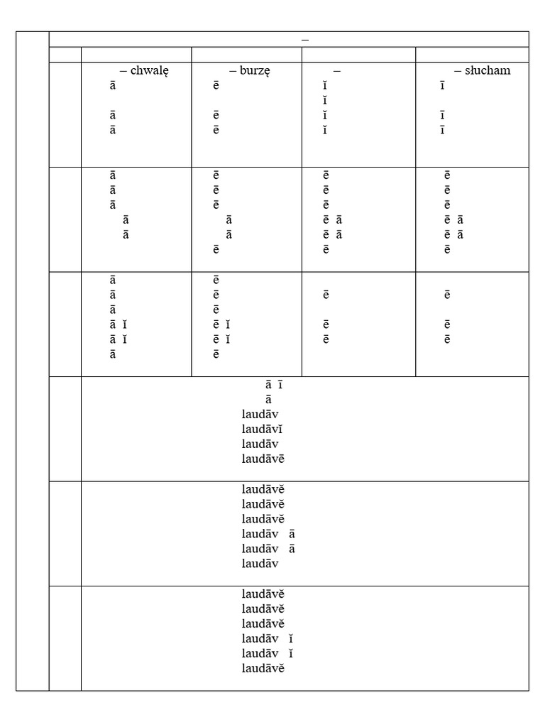 Tablice Gramatyczne | PDF