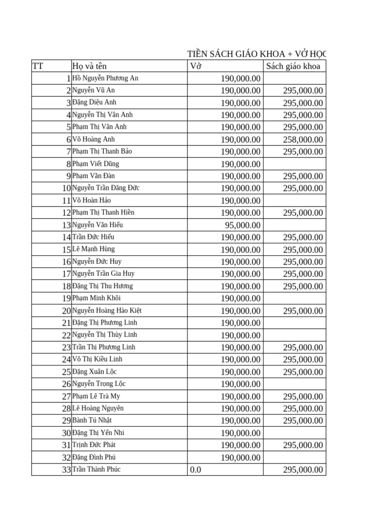 TIỀN-VỞ-SGK-ĐẦU-NĂM-LỚP-10C1-CŨ | PDF