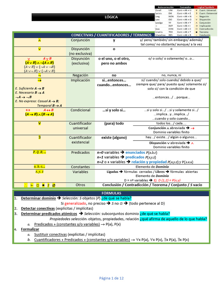 Resume N | PDF | Álgebra de Boole | Enseñanza de matemática