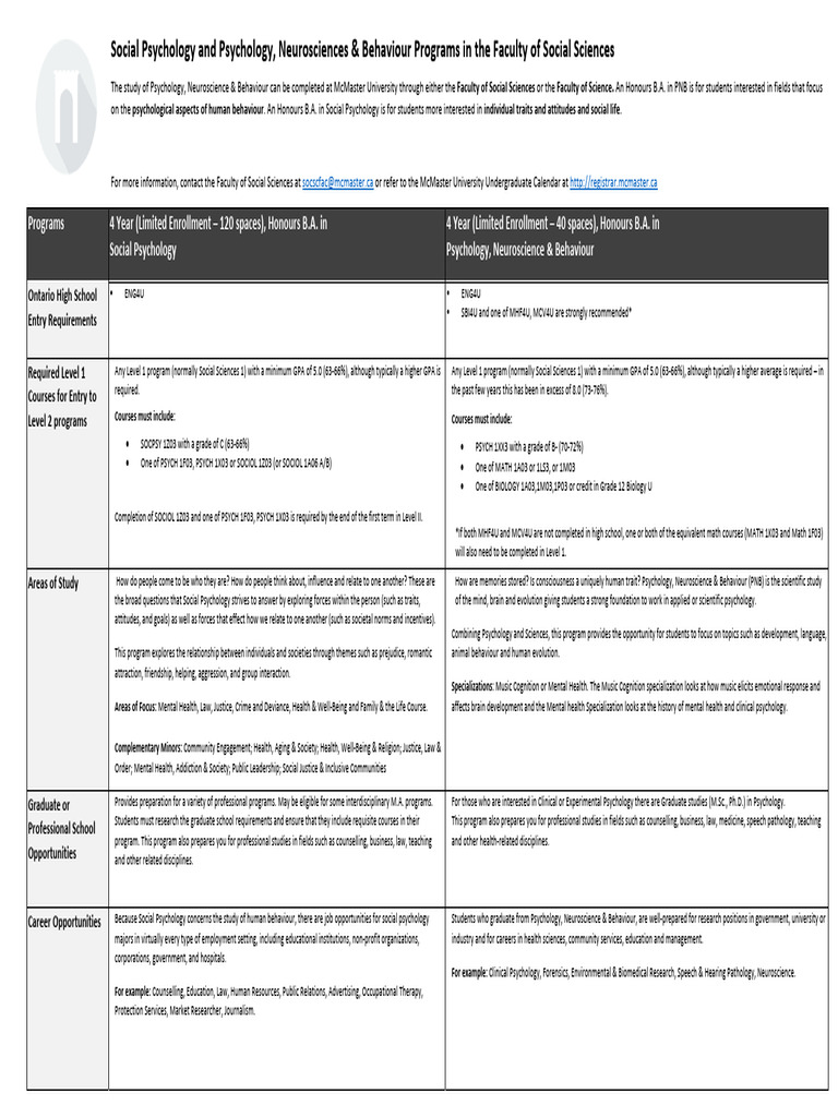 Psychology Comparision Chart 2020 | PDF | Psychology | Mind
