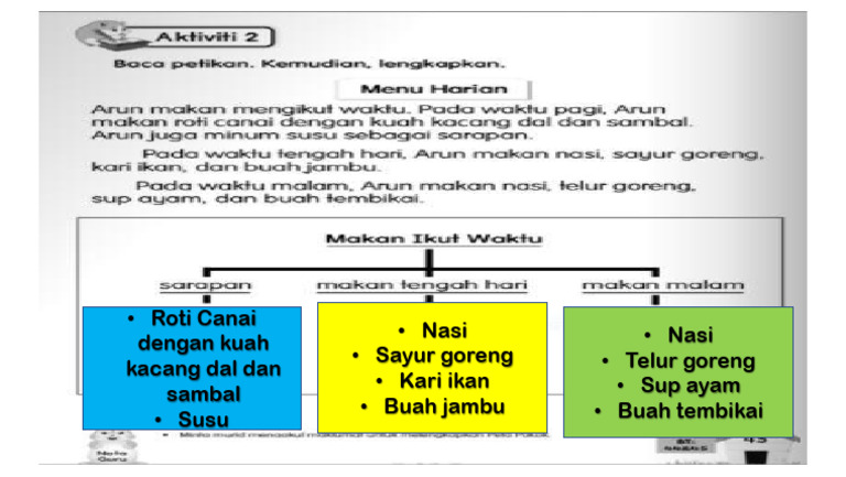 BM THN 1 | PDF