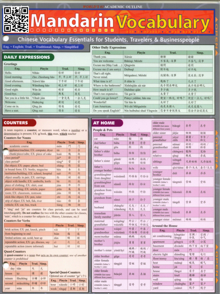 Chinese Mandarin Vocabulary | PDF
