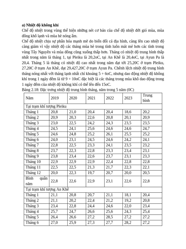 Nien Giam Thong Ke 2023 | PDF