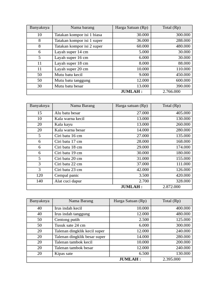 Daftar Harga Barang Dapur dan Alat Masak | PDF