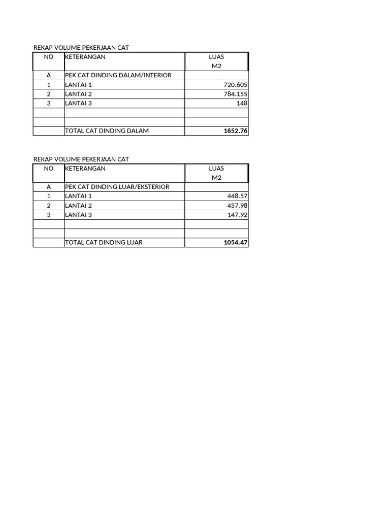 Rekap Volume Pekerjaan Cat M2 | PDF