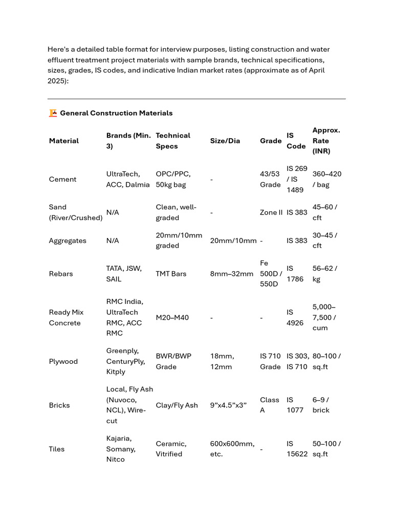 Construction Materials ChatGPT | PDF | Pipe (Fluid Conveyance) | Building Engineering