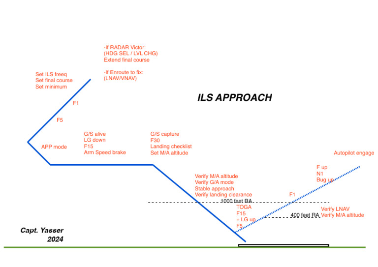 ILS Approach Procedures for 737 | PDF