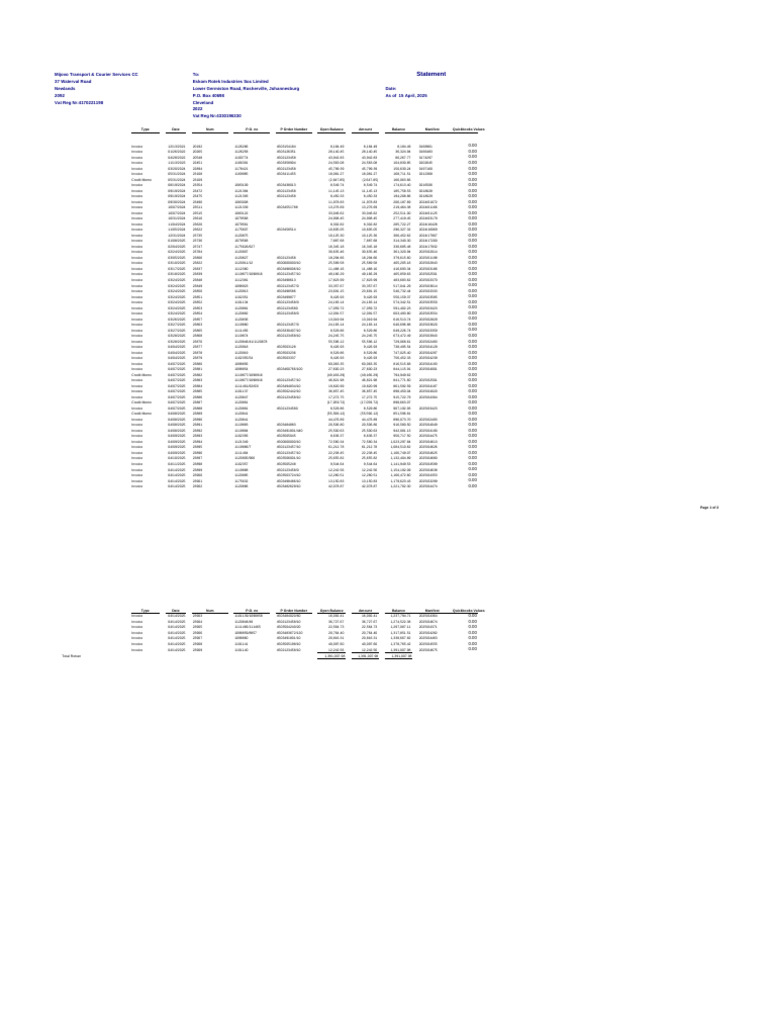 Eskom Rotek Industries Salary Invoices | PDF | Business Documents