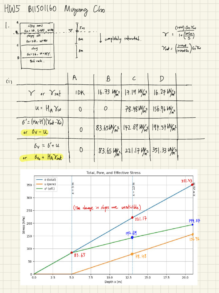 Soil HW 5 | PDF