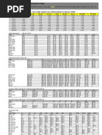 Coaxial Cable Attenuation Chart | PDF | Coaxial Cable | Decibel