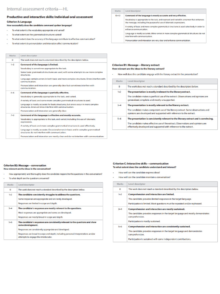 INDIVIDUAL ORAL RUBRIC (1) | PDF