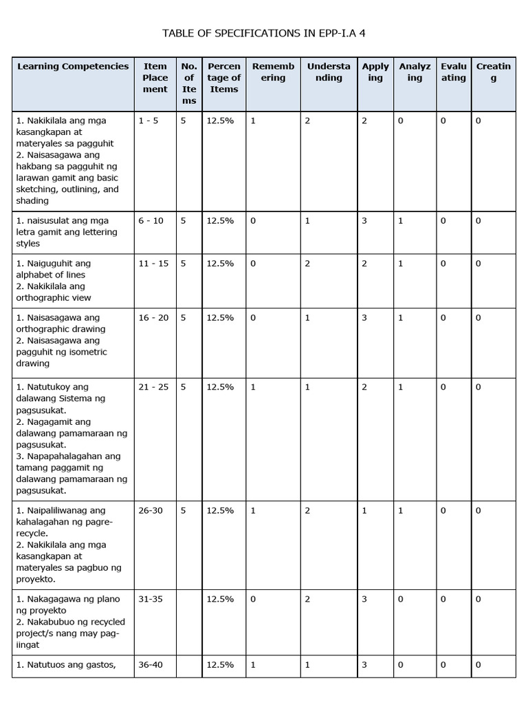 PT - G4 Matatag Epp-Ia 4 - Q4 V1 | PDF