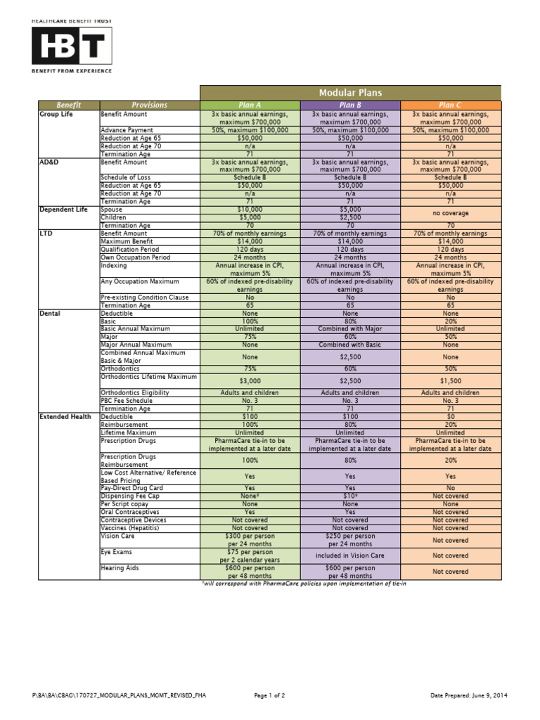 Modular Plans MGMT Revised FHA Comparison Chart | PDF | Physical ...