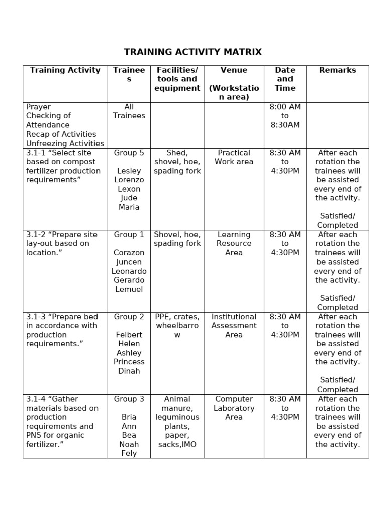 Training Activity Matrix Oap Mark | PDF | Agriculture | Soil Science