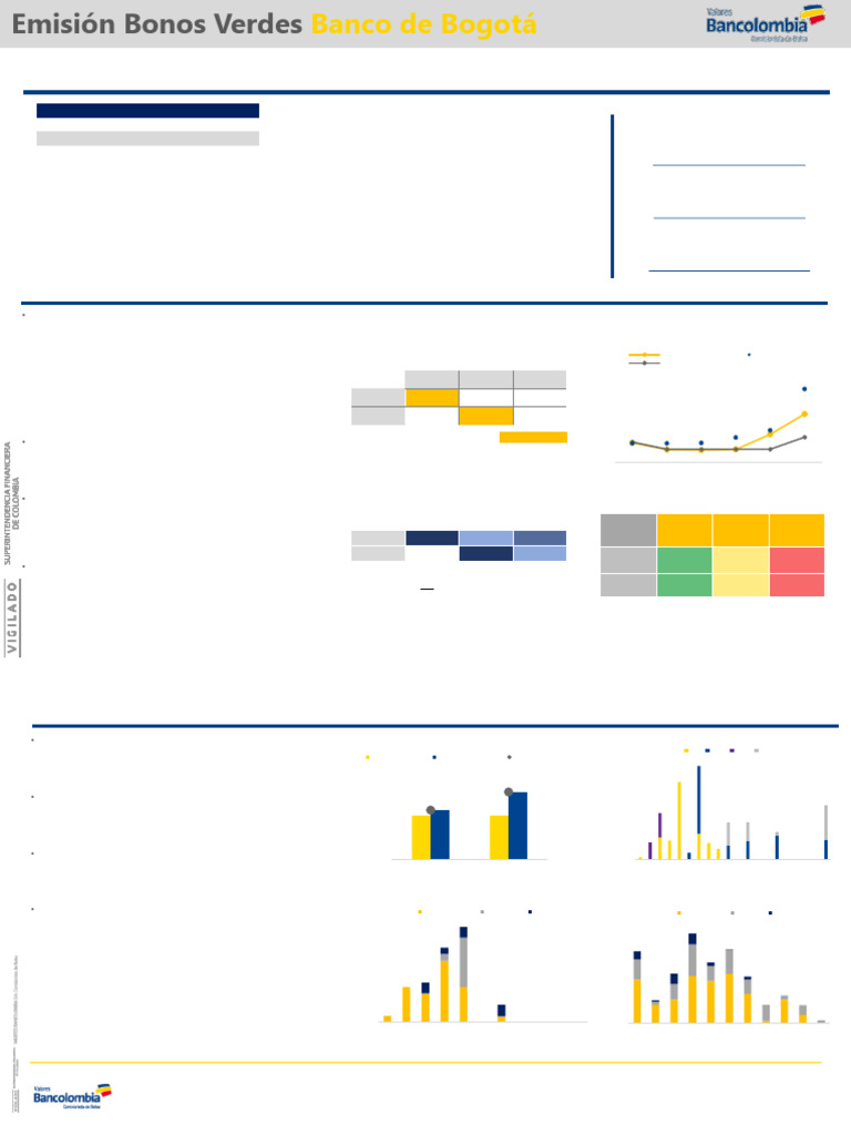 Valores Bancolombia Análisis Bonos Verdes B.Bogotá | PDF | Inversiones ...