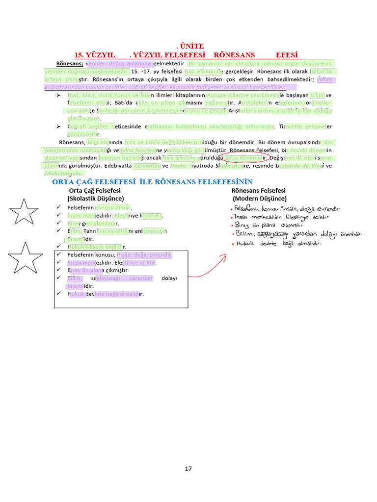 11sinif Felsefe Ders Notlari 1 1 - 250326 - 002108 | PDF