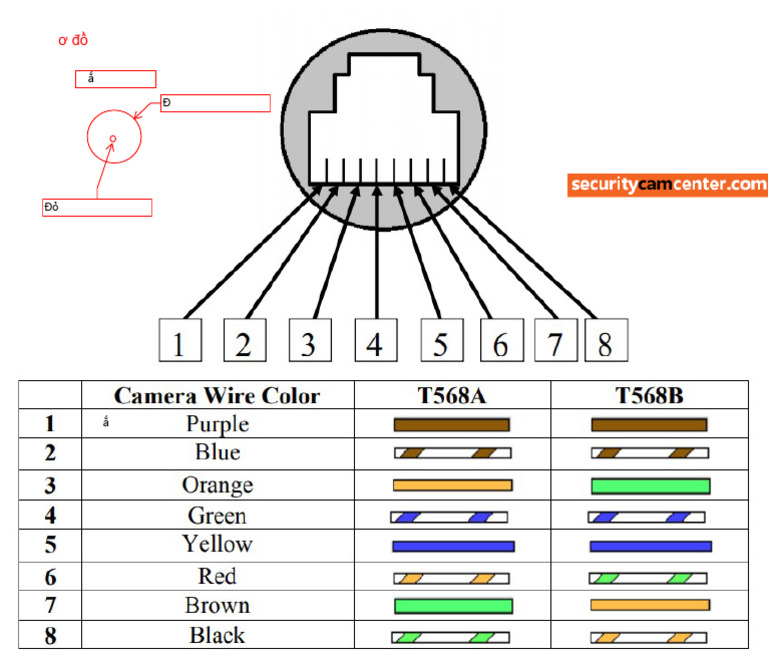 Hikvision IP Camera Pinout 2 | PDF