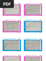 Head Circumference Chart | PDF