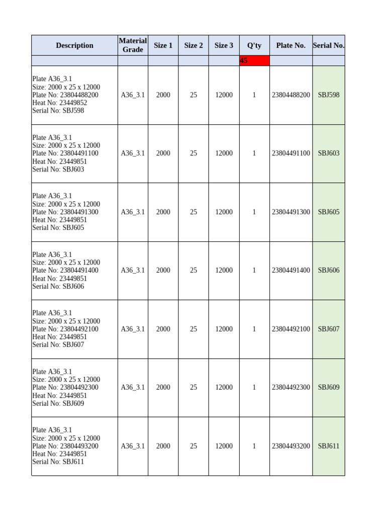 A36 Steel Plates Specifications | PDF