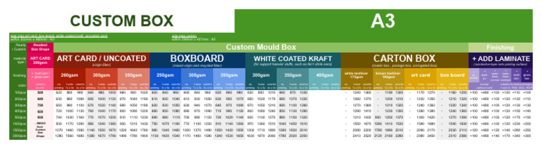 Custom A3 Box Specifications and Options | PDF | Industrial Processes ...