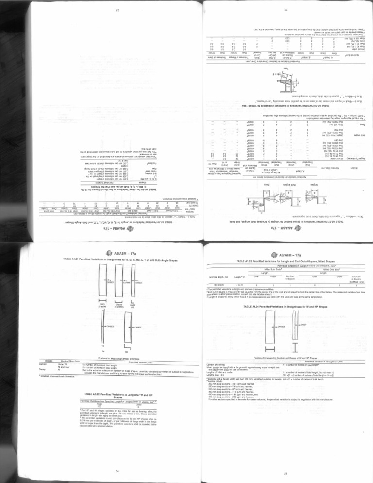 A6 Long Bar Tolerances | PDF
