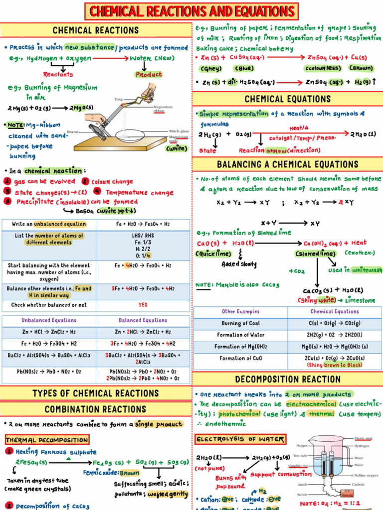 Chemical Reactions and Equations (Deleted Pages) | PDF