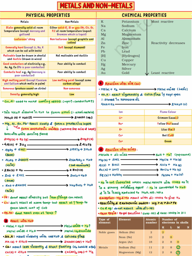 Metals and Non-Metals (Deleted Pages) | PDF