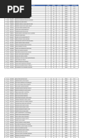 Listado Correos Electronicos Por Centro RYC | PDF