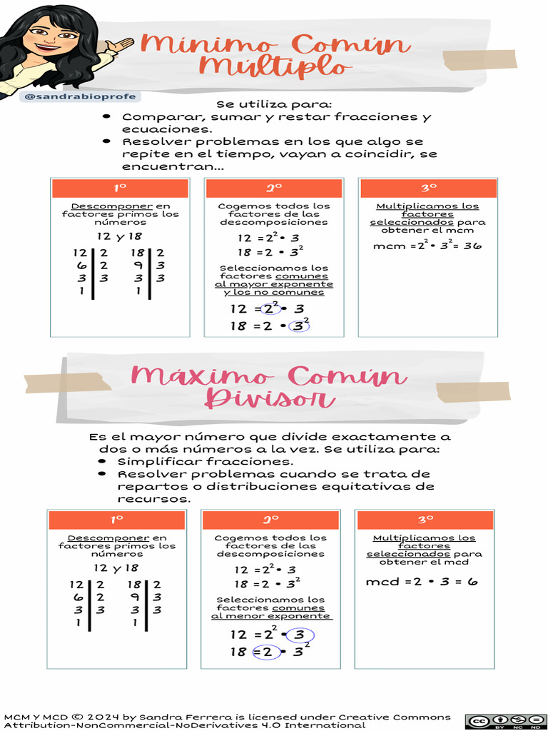 Infografía MCM y MCD | PDF